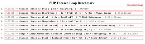 How Significant Is The Correct Use Of The Foreach Loop In Php Benchmark Emilian Robert Vicol