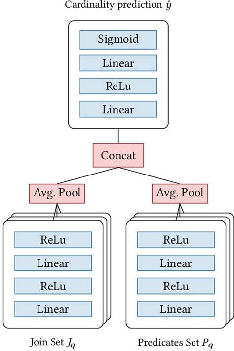 Qardest Using Quantum Machine Learning For Cardinality Estimation Of Join Queries