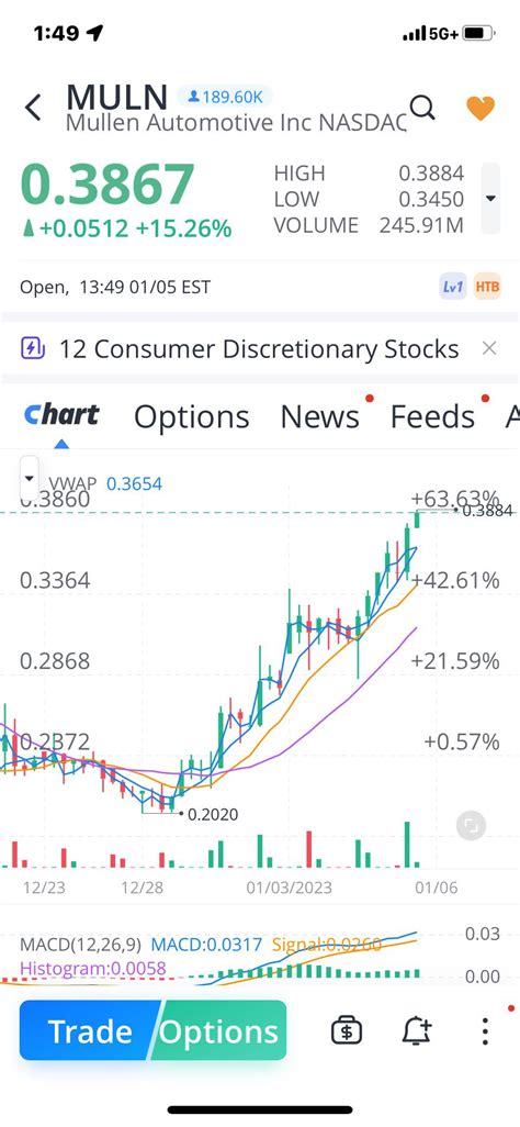 Whos Getting In On This Im Holding Rshortsqueeze