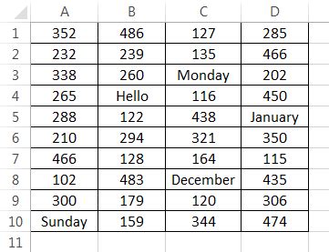 VBA OFFSET Function How To Use Excel VBA Offset Property Example