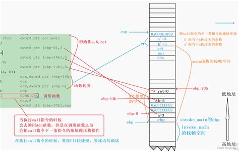Fib递归调用过程和空间复用 函数栈帧c语言演示fib递归过程 Csdn博客