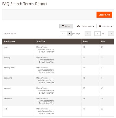 Guide For Faq And Product Questions For Magento 2 Amasty Extensions Faq