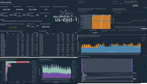 Dashboards Cloud Intelligence Dashboards On Aws