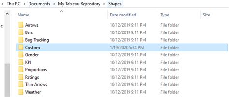 Lollipop Charts A Sweet Data Viz Technique Jisell Howe Cdt