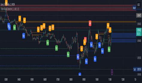 Order Block Detector Ictsmt Fvg Signals — Indicator By Veegee82