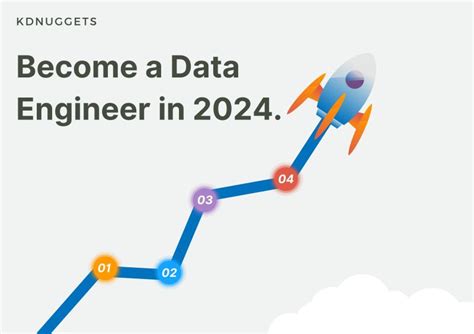 Kdnuggets On Linkedin Dataengineer Learning Career Data Software