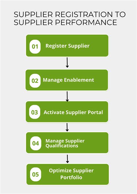 Inventory Transaction Import Fbdi Template