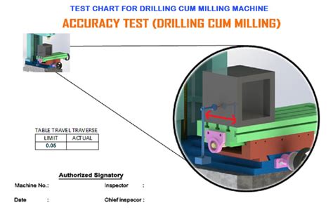Test Chart For Lathe Machine Milling Machine Alignment Test Report With Diagrams Examen