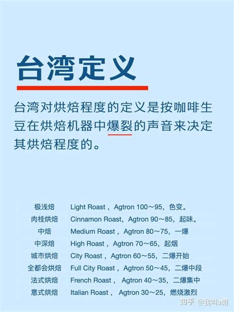 咖啡烘焙度你真的了解？ 知乎