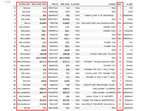 飞书api（7）：mysql 入库通用版本飞书 Mysql Csdn博客