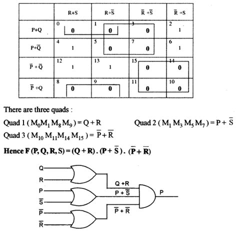 ISC Computer Science Question Paper Solved For Class A Plus Topper