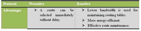 Secure Routing Protocols For Wireless Adhoc Networks Cprasanna Lakshmi And Kyasasvi