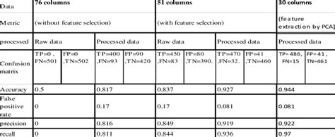 Results Without And With Pca Based Feature Extraction Download