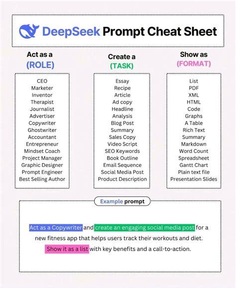 Ai Promptengineering Deepseek Automation Productivity Subhadip