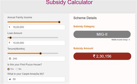 Pmay ఇల్లు కావాలనుకునే వారికి ఈ పధకం వరం పూర్తి వివరాలు మీకోసం