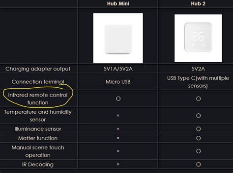 New Switchbot Plugin Using Latest Switchbot Api V11 Homeseer Message Board