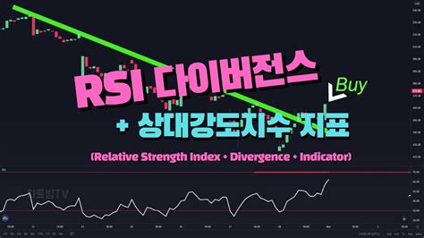 Rsi 다이버전스 매매기법 상대강도지수 지표를 활용한 단타매매 비트코인 해외선물 주식 Youtube