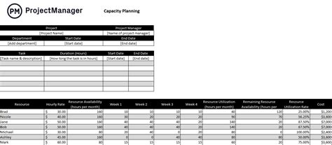 Free Resource Capacity Planning Templates For Excel Clickup