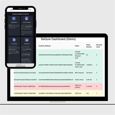 Introducing Sequre Ai 20 Proactive Defense And Dual Modes Security