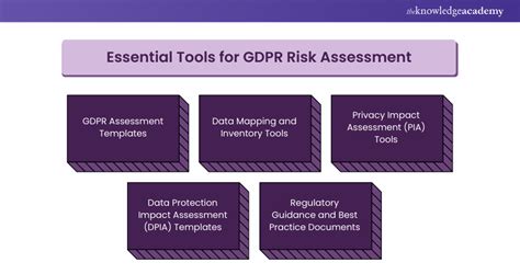 Gdpr Risk Assessment Protecting Your Business And User Data