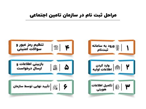 فیش بیمه تامین اجتماعی سازمان تأمین اجتماعی بیمه تأمین