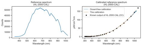 Spectrometer — Pysilsub 0 1 1 Documentation