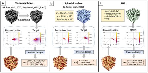 curvature based surface inverse design applications including a a ct