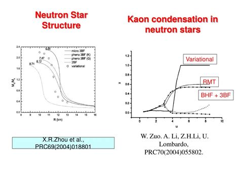 Ppt Properties Of Asymmetric Nuclear Matter Within Extended Bhf Approach Powerpoint