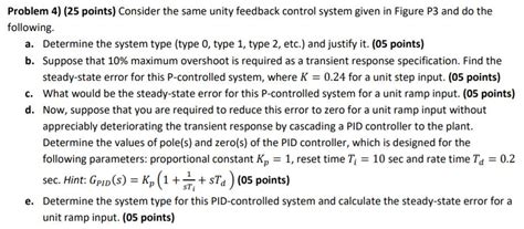 Solved Problem 3 25 Points Consider The Unity Feedback