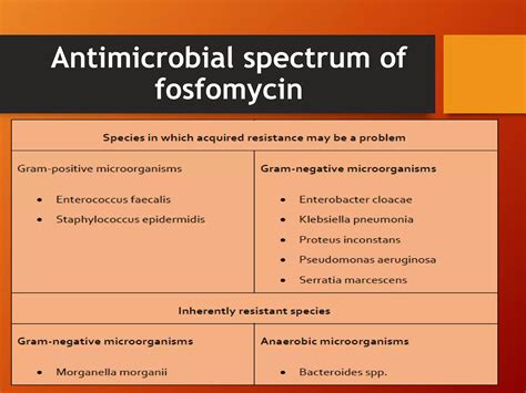 Fosfomycin Injection Pptx
