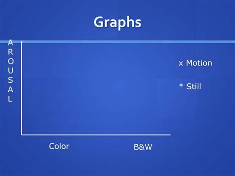 Ppt Multivariate Analysis And Anova An In Depth Analysis Powerpoint Presentation Id9352774
