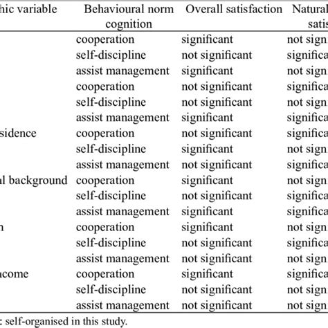 Example Of Questionnaire Coding Structure Download Scientific Diagram