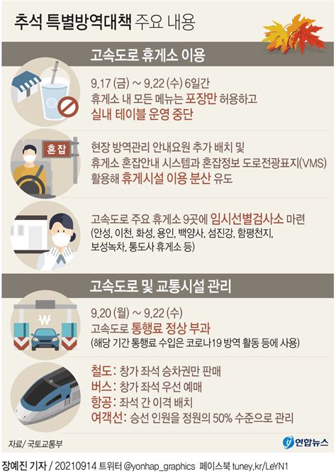 그래픽 추석 특별방역대책 주요 내용 연합뉴스