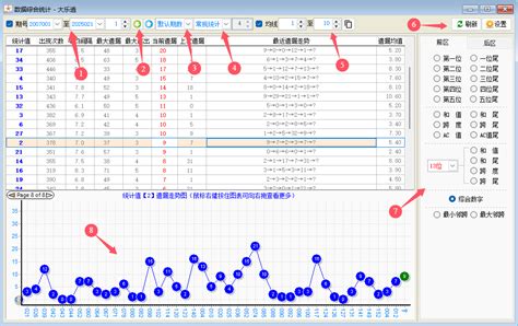 大乐透数据综合统计功能说明
