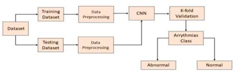 block diagram of cnn download scientific diagram