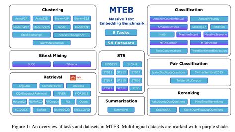 ai大模型必备 中文最佳向量模型 acge text embedding c mteb榜单 csdn博客