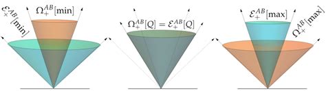 Different Possible Compositions Of Two Elementary Quantum Systems Download Scientific Diagram