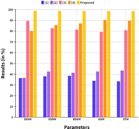 Figure 1 From Data Fusion Based Energy Aware Clustering Algorithm For