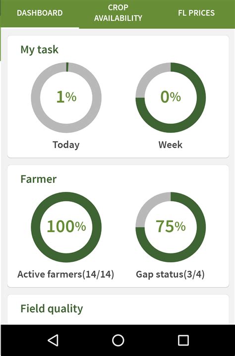 Android Issue Facing When Tprogress0 Stack Overflow