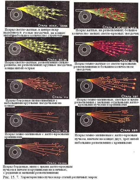 The Spark Test And Spark Testing Metals Artofit