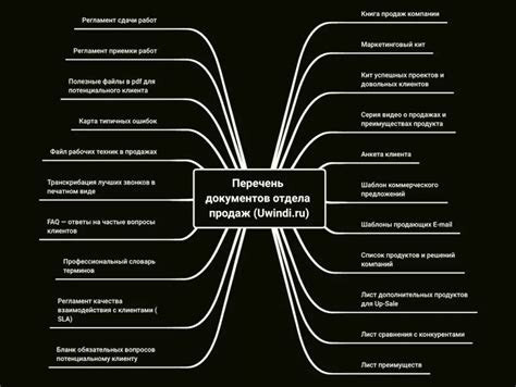 Какие документы должны быть в каждом отделе продаж 📚 список