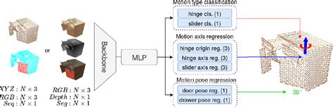 Figure 1 From Sapien A Simulated Part Based Interactive Environment