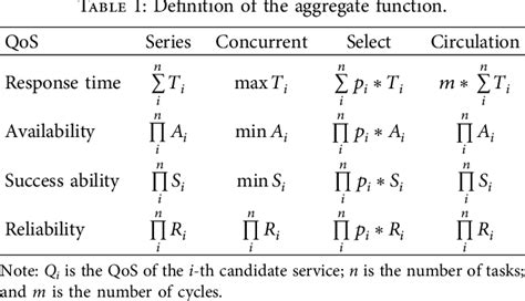Table 1 From An Improved Whale Optimization Algorithm Based On