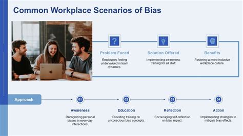 Understanding And Addressing Unconscious Bias Ppt Mockup At