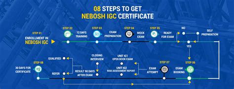 Nebosh In Karachi Nebosh Igc Course And Training Institute