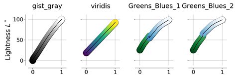 Matplotlib Colormap Customization 3 Pega Devlog Matplotlib Colormap Customization 3 Pega Devlog
