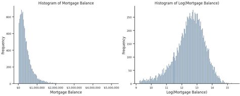 Customer Segmentation More Than Clustering Towards Data Science
