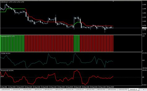How To Fix The Supertrend Histo In A Separete Window Mql4 And Metatrader 4 Mql5