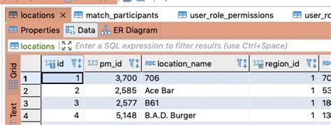 Extend Connection Type Color Coding To Tabs · Issue 16827 · Dbeaver