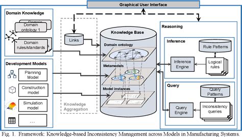 Figure 1 From A Framework For Inconsistency Detection Across